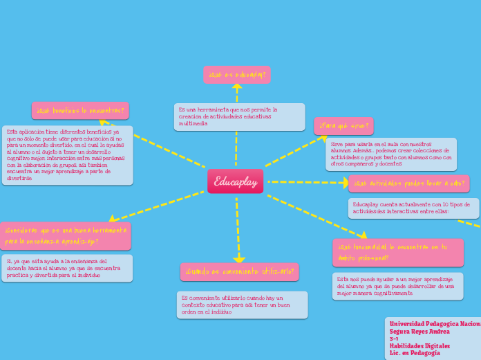 Educaplay - Mind Map